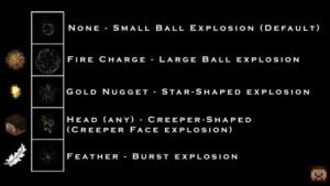 How to Make a Fireworks in Minecraft?