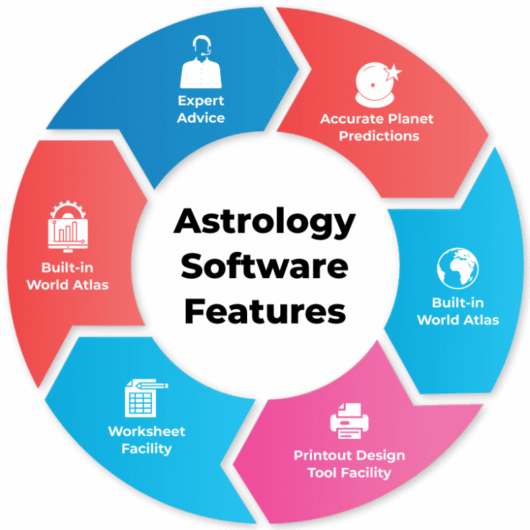 Best Astrology Software for Mac: A Complete Guide for Beginners ...